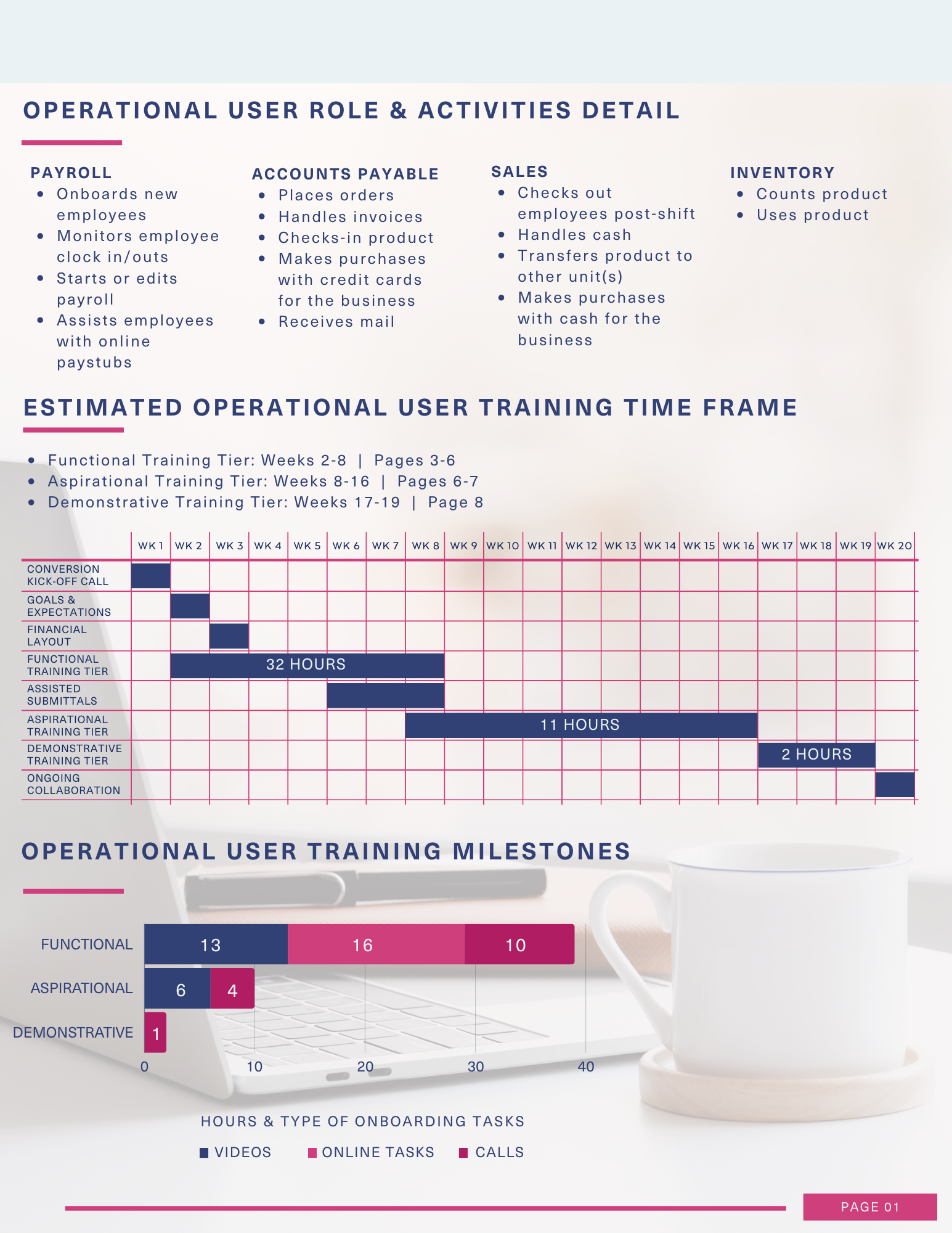 Operational User Training Guide – Back Office