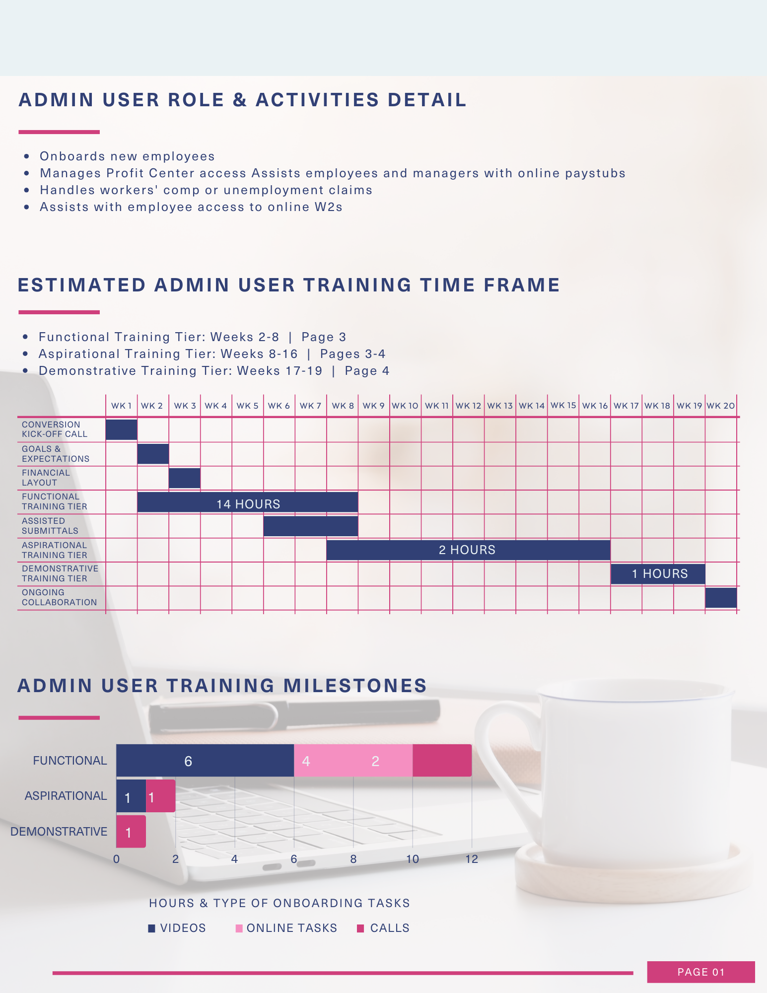 Administrative User Training Guide – Back Office
