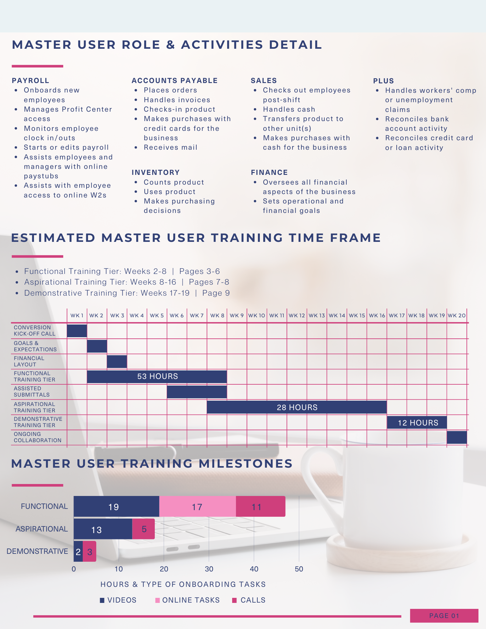 Master User Training Guide – Back Office