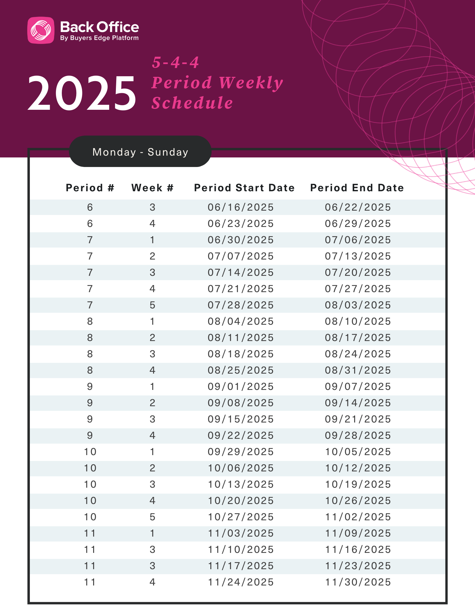 2025 Monday - Sunday 5-4-4 Period and Weekly Fiscal Calendars – Back Office
